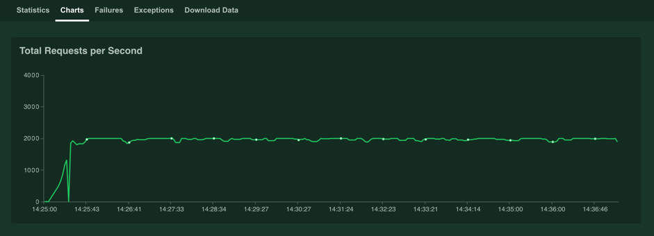 Choosing Your Open Source Load Testing Tools Blazemeter